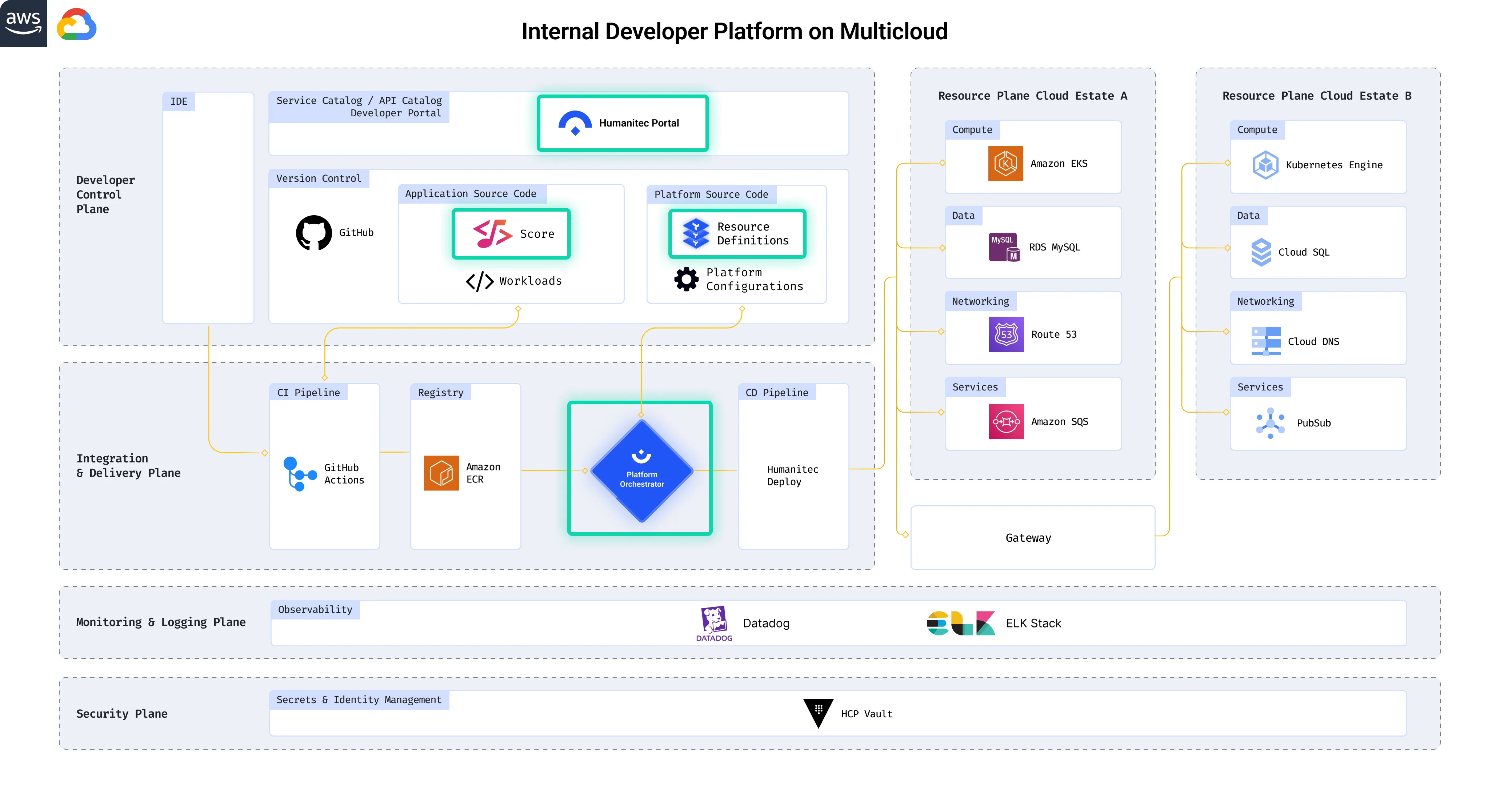 Humanitec Serving Platform Engineers